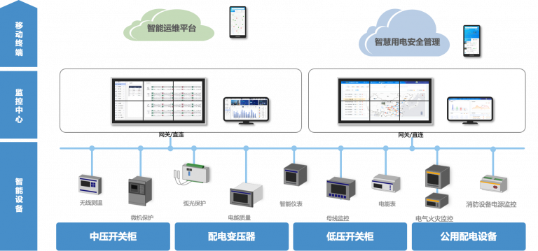 IoT归档 - 云行科技